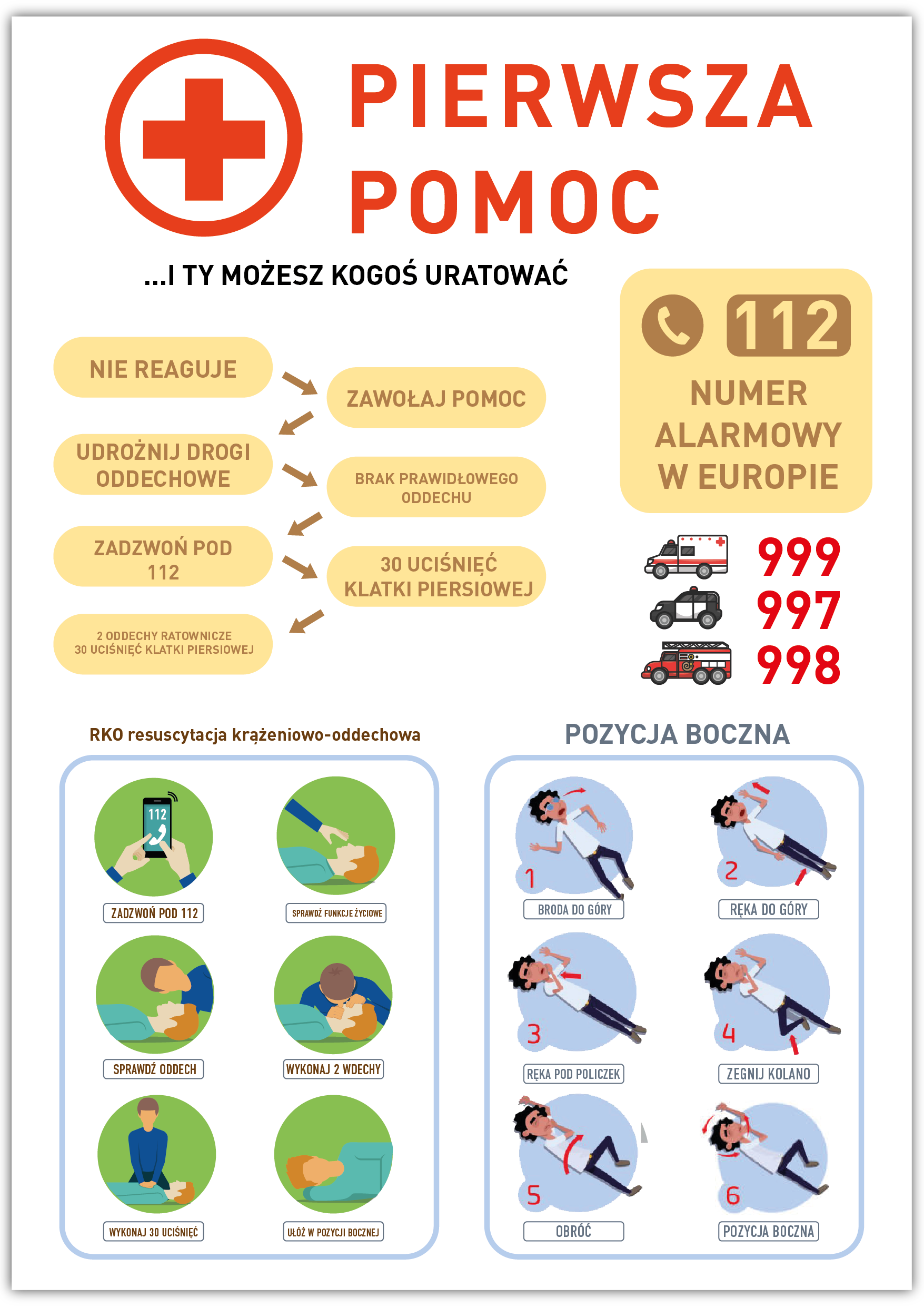 Plakat Pierwsza Pomoc A3 [297x420mm] • 130g/m2 - Drukarnia SODAdruk.pl